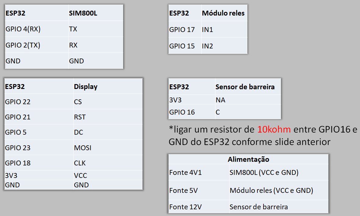 ESP32: SIM800L and Barrier Sensor : 22 Steps - Instructables