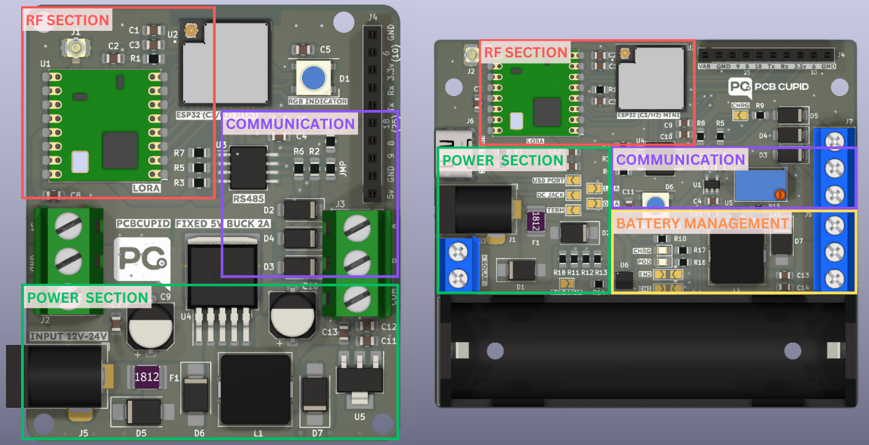 Wireless Sensor Network for Agriculture and Smart Greenhouse : 23 Steps ...