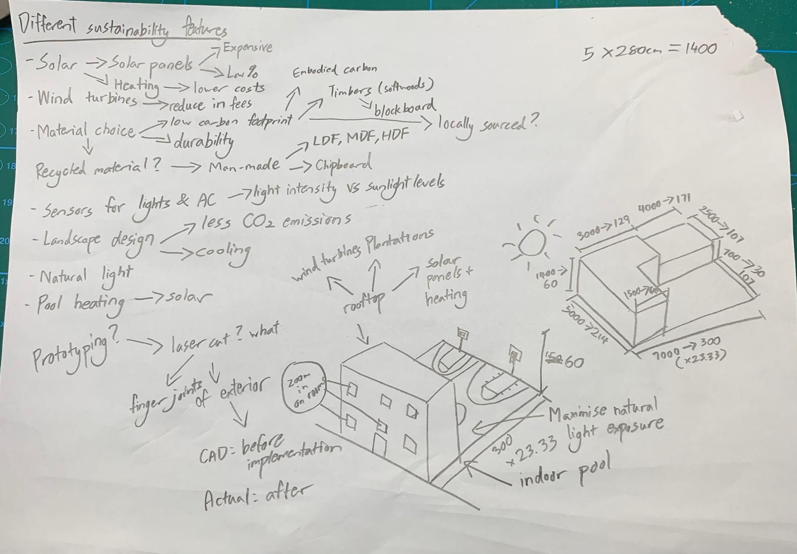 Sustainable School Design : 5 Steps - Instructables