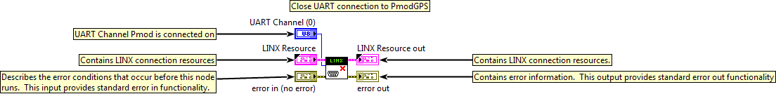 How to Use UART in LabVIEW : 5 Steps - Instructables