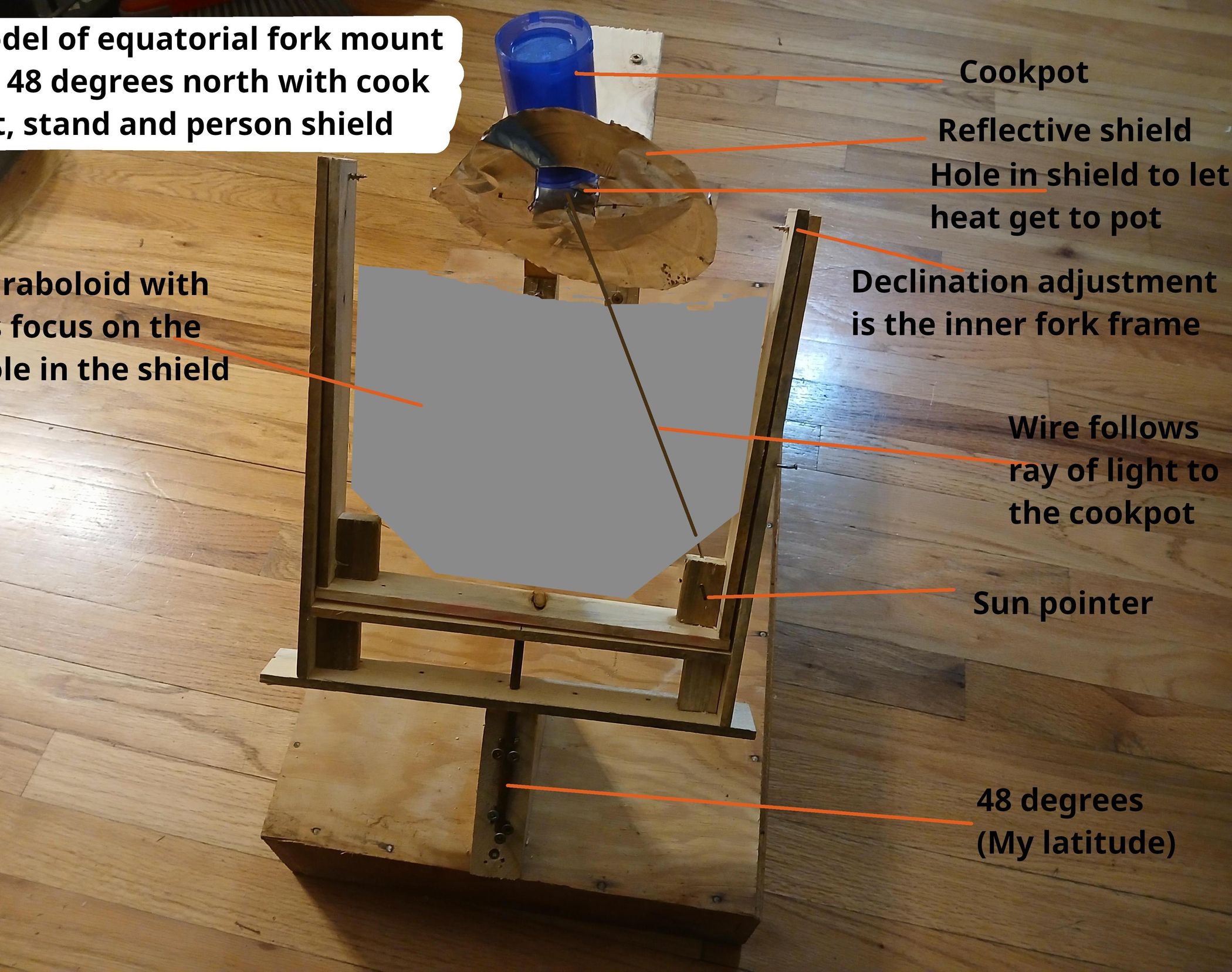 Tracking Solar Cooker Project 2023 and 2024. Solar Cooked Soil, Mulch ...