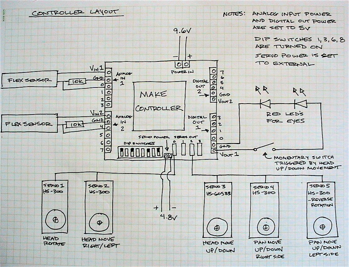 How to Create Simple Animatronics- Part One: Using the MAKE Controller ...
