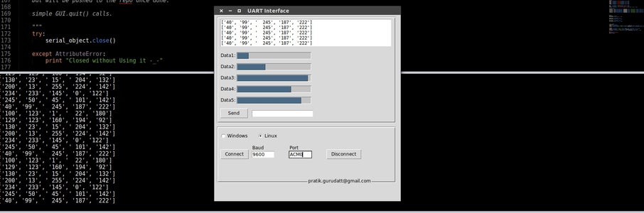 Uart Controller With Tkinter And Python Gui 6 Steps With Pictures Instructables