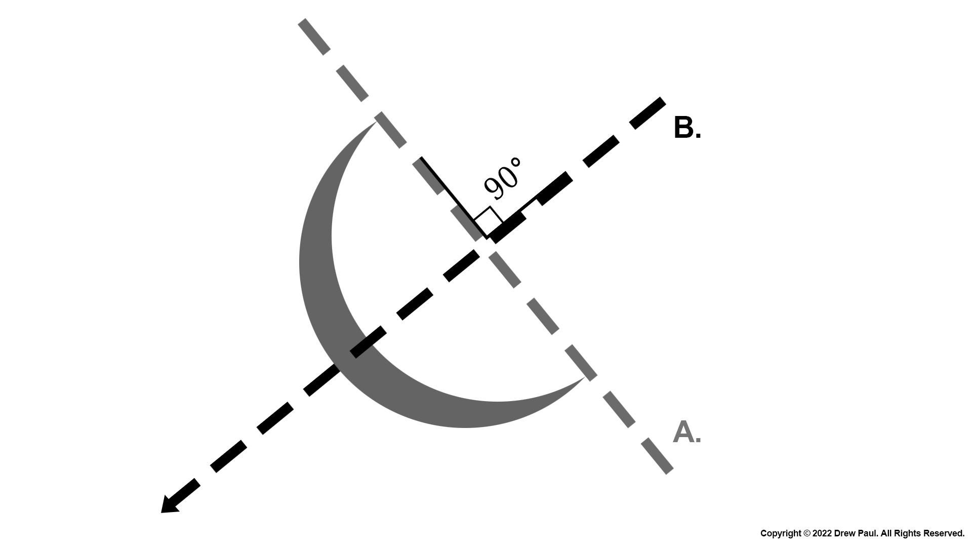 HOW TO NAVIGATE USING THE MOON: Drew's Compass - Instructables