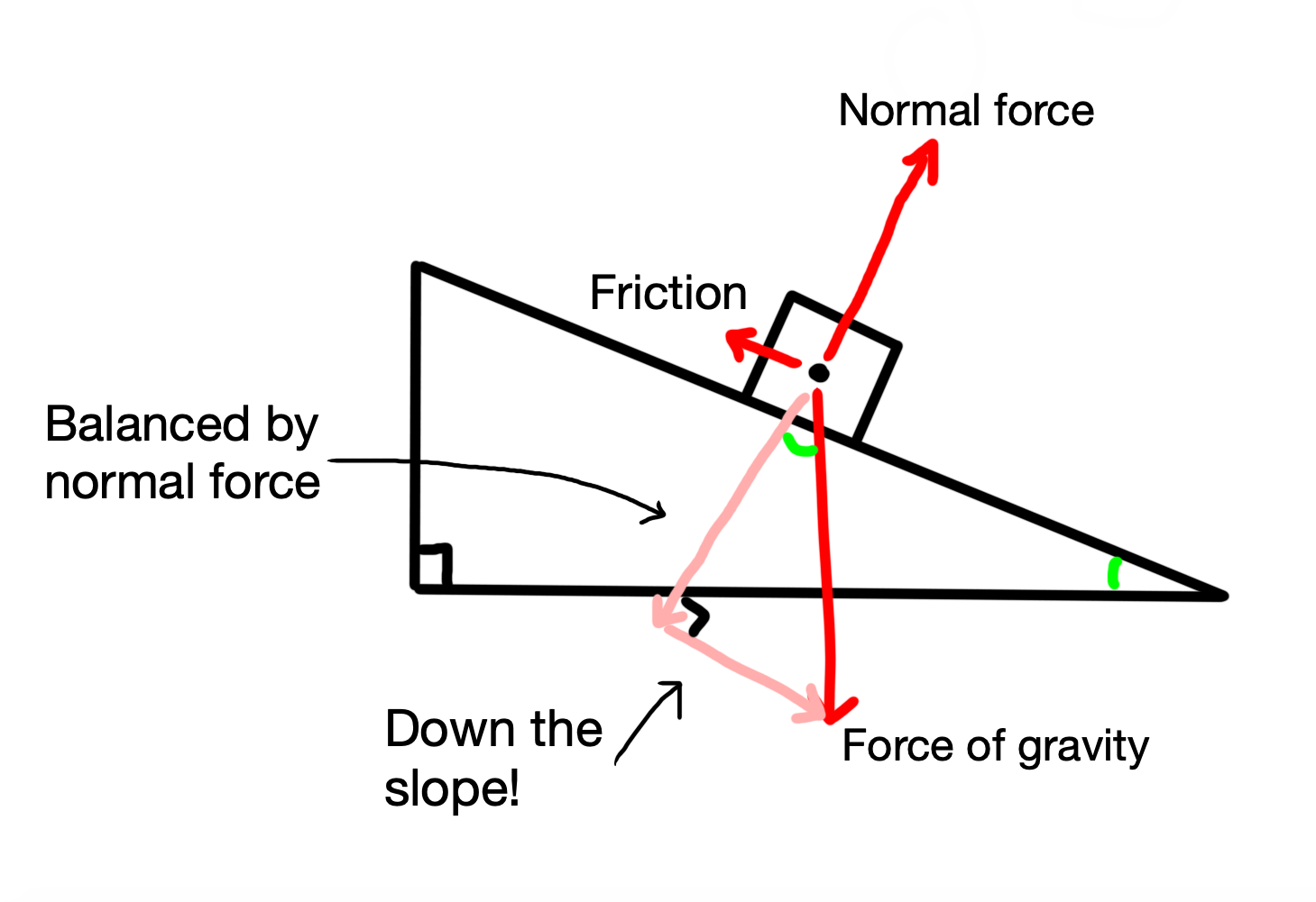 Physics Labs at Home! : 10 Steps (with Pictures) - Instructables