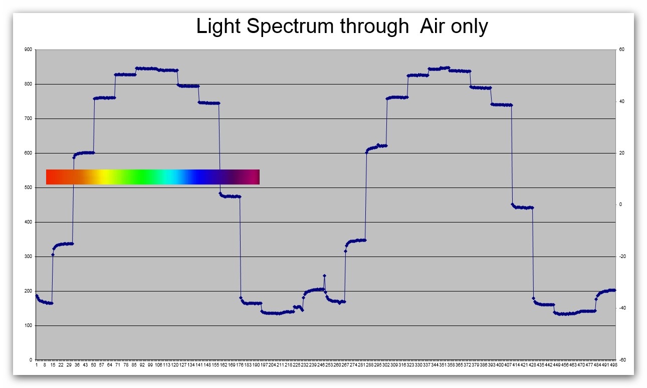 Light Spectrometer From a "battery Powered" Head Inspection Lamp : 11 ...