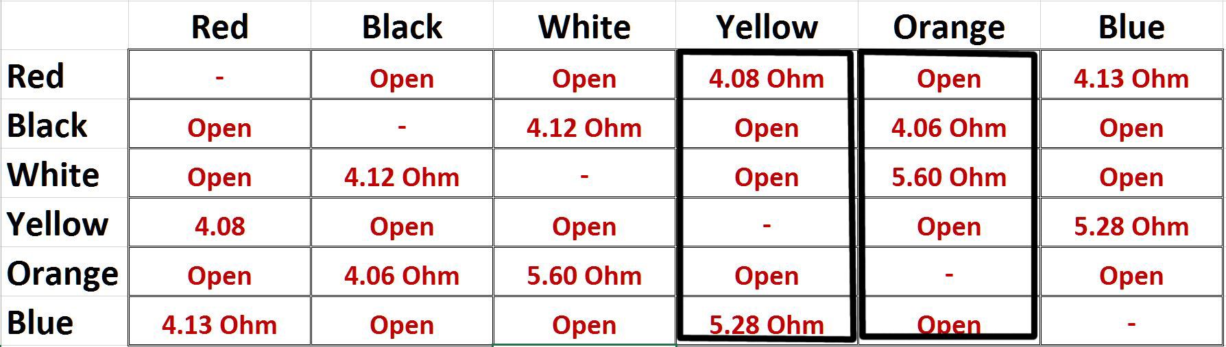 Tutorial:DC Motors-3/3 Steppers : 12 Steps (with Pictures) - Instructables