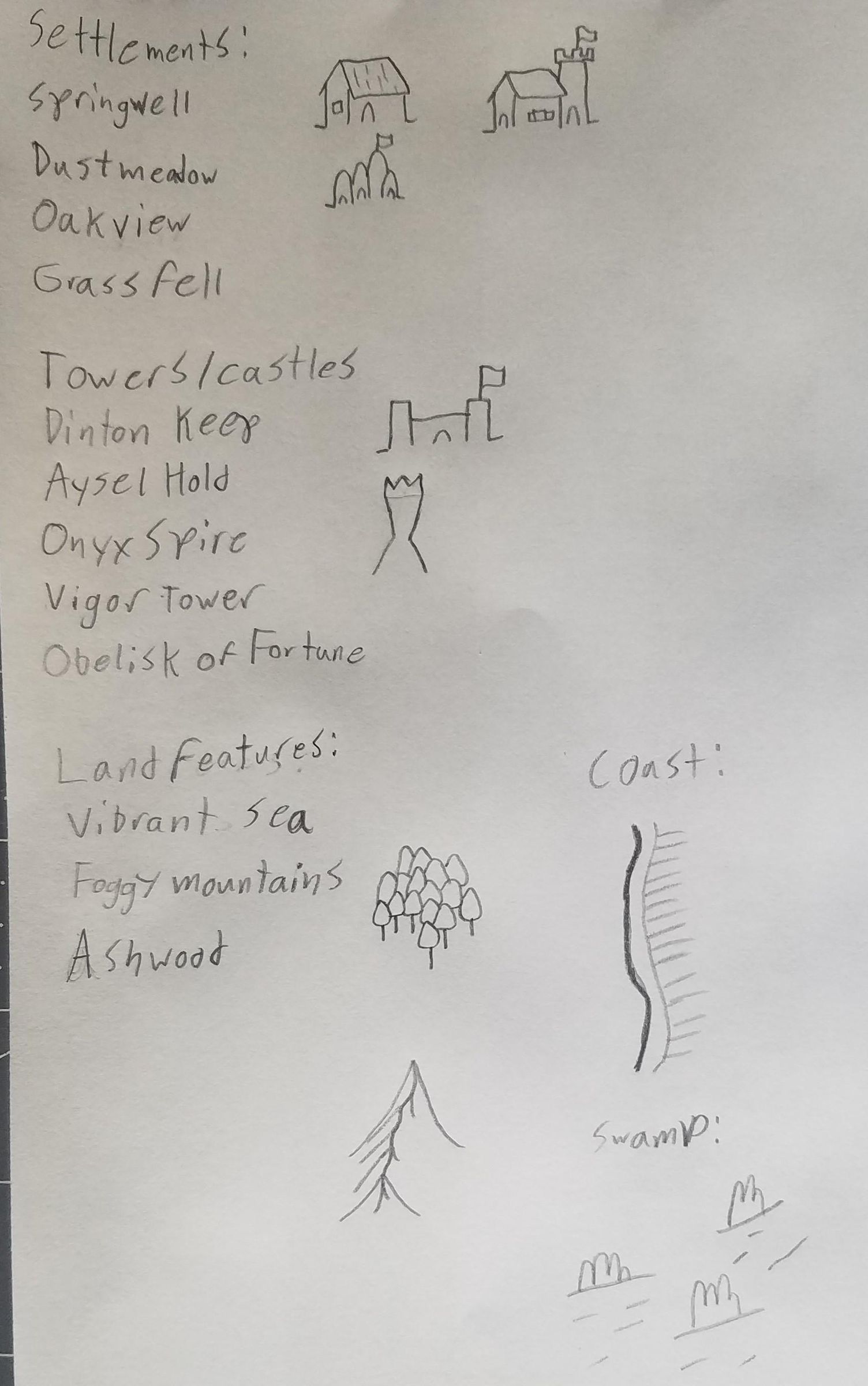 How to Draw Fantasy Maps : 16 Steps (with Pictures) - Instructables