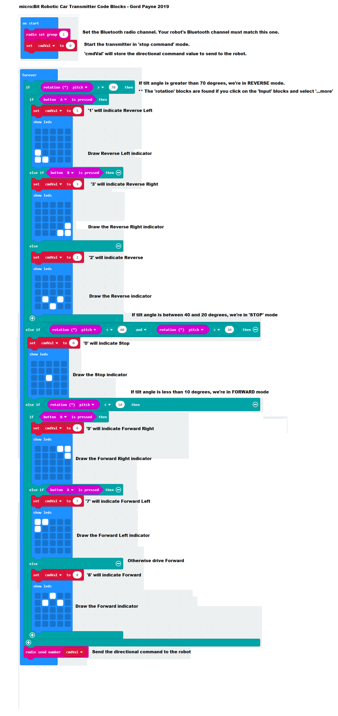 Fun Micro:bit Robot - EASY and Inexpensive! : 17 Steps (with Pictures ...