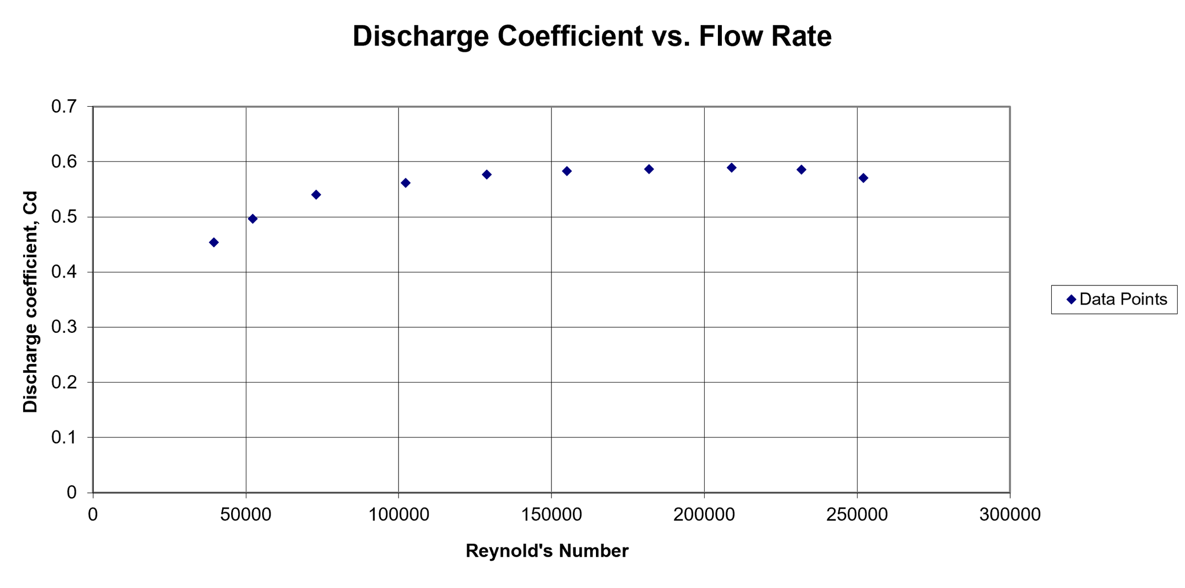 Flowmeter Calibration : 7 Steps - Instructables