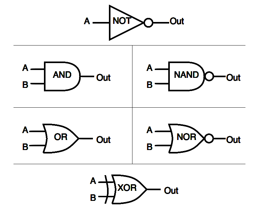 Digital Logic Gates (Part 1) : 4 Steps (with Pictures) - Instructables