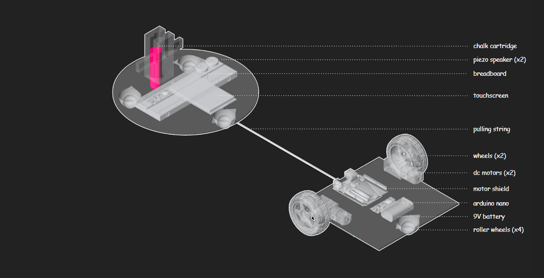 Horse & Chariot : 3 Steps - Instructables