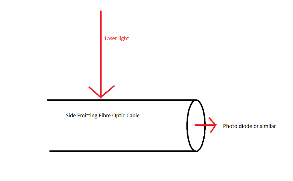 The Beginners Guide to Fiber Optics : 13 Steps (with Pictures ...