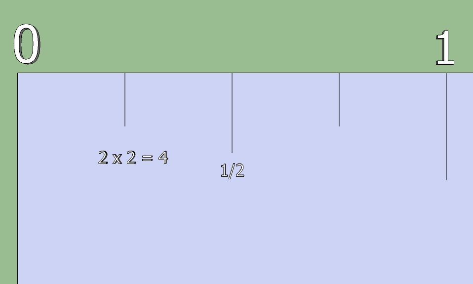 How To Read A Ruler 32nds