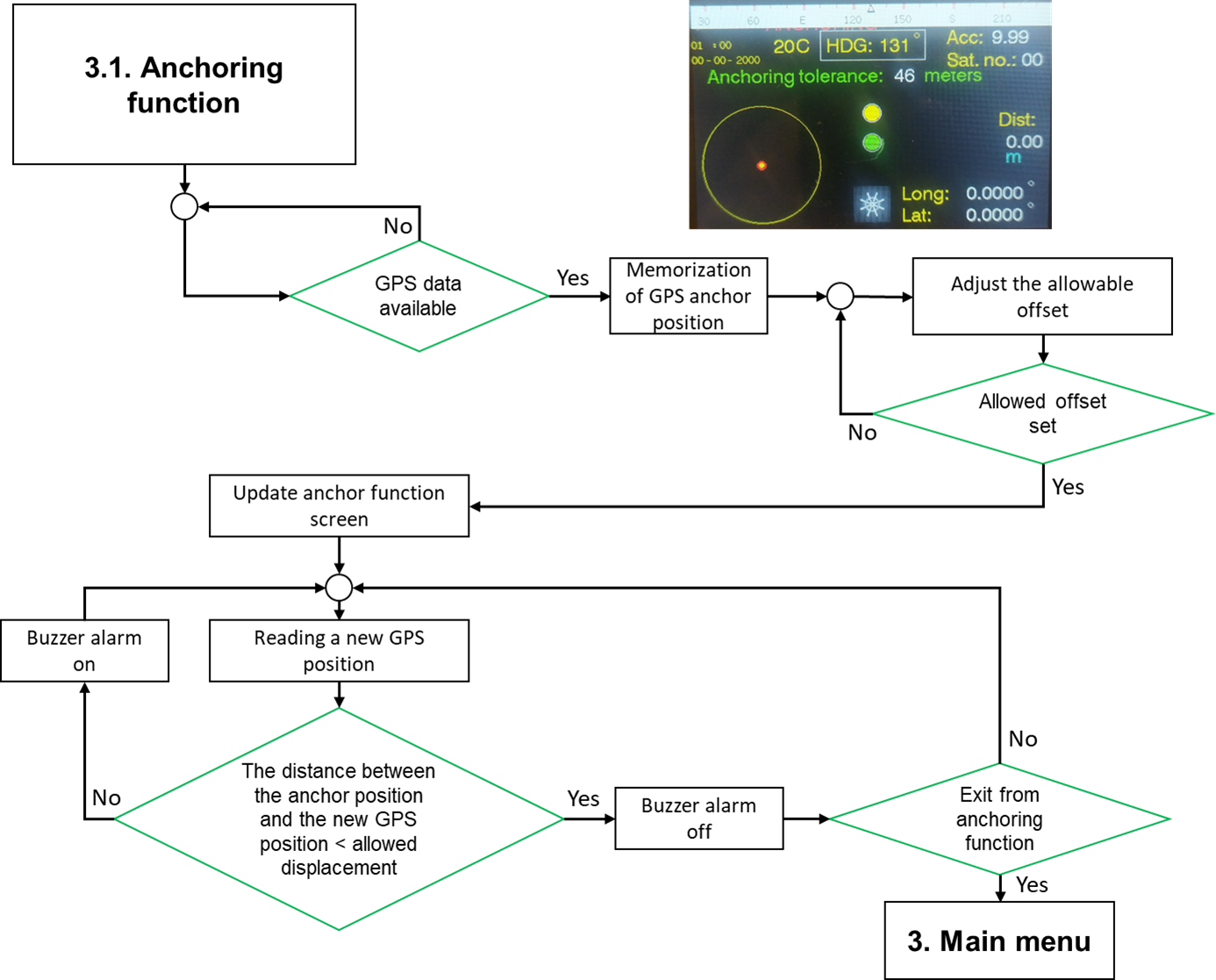 Arduino Boat Autopilot - in Progress : 11 Steps - Instructables