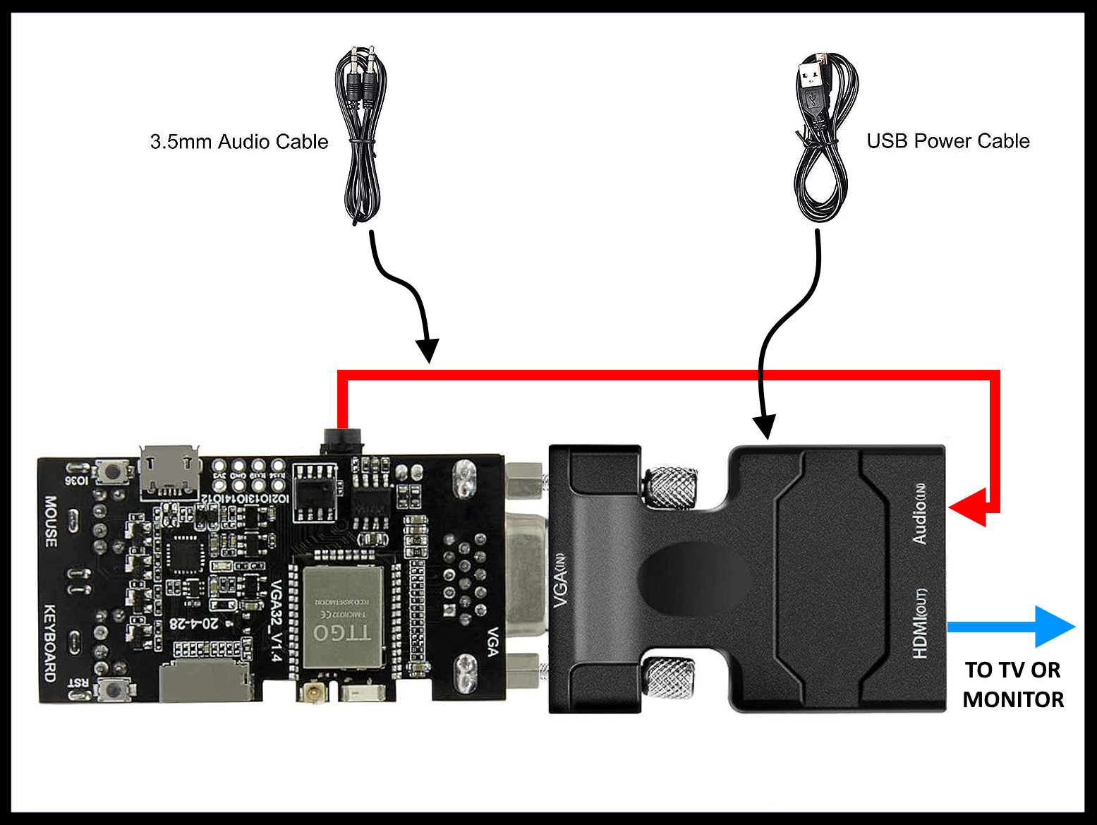 HackerBox 0094: Port Authority : 8 Steps - Instructables