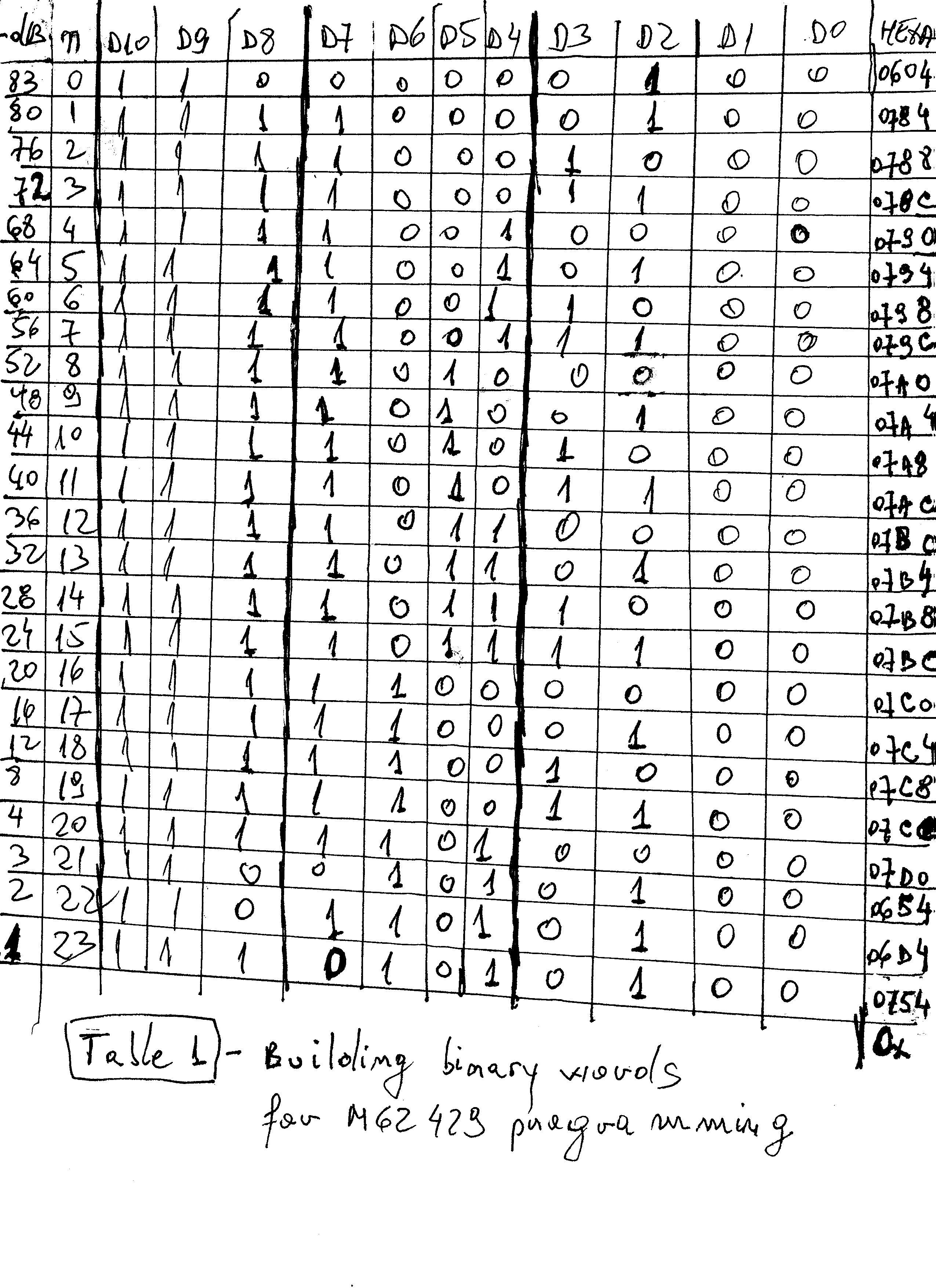Digital Potentiometer and LED Ring Driven by Arduino : 6 Steps (with ...