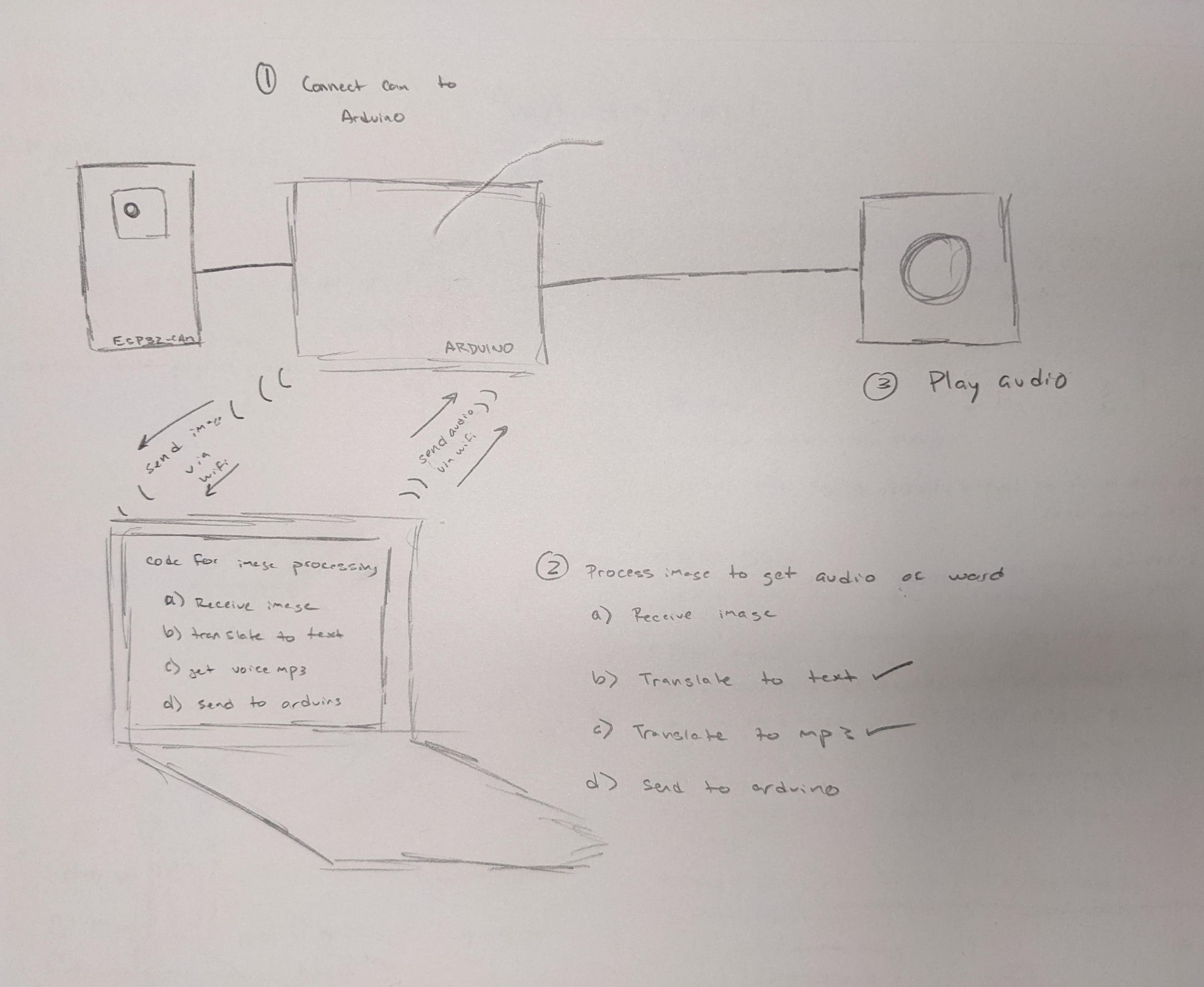Wearable Text to Audio Translator : 8 Steps - Instructables