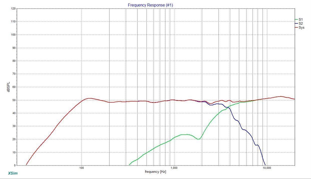 Designing Crossover for Two-way Speaker System : 6 Steps (with Pictures) - Instructables