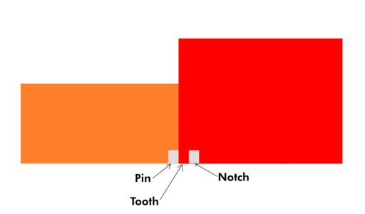 How to Make a Box Joint Box : 8 Steps (with Pictures) - Instructables