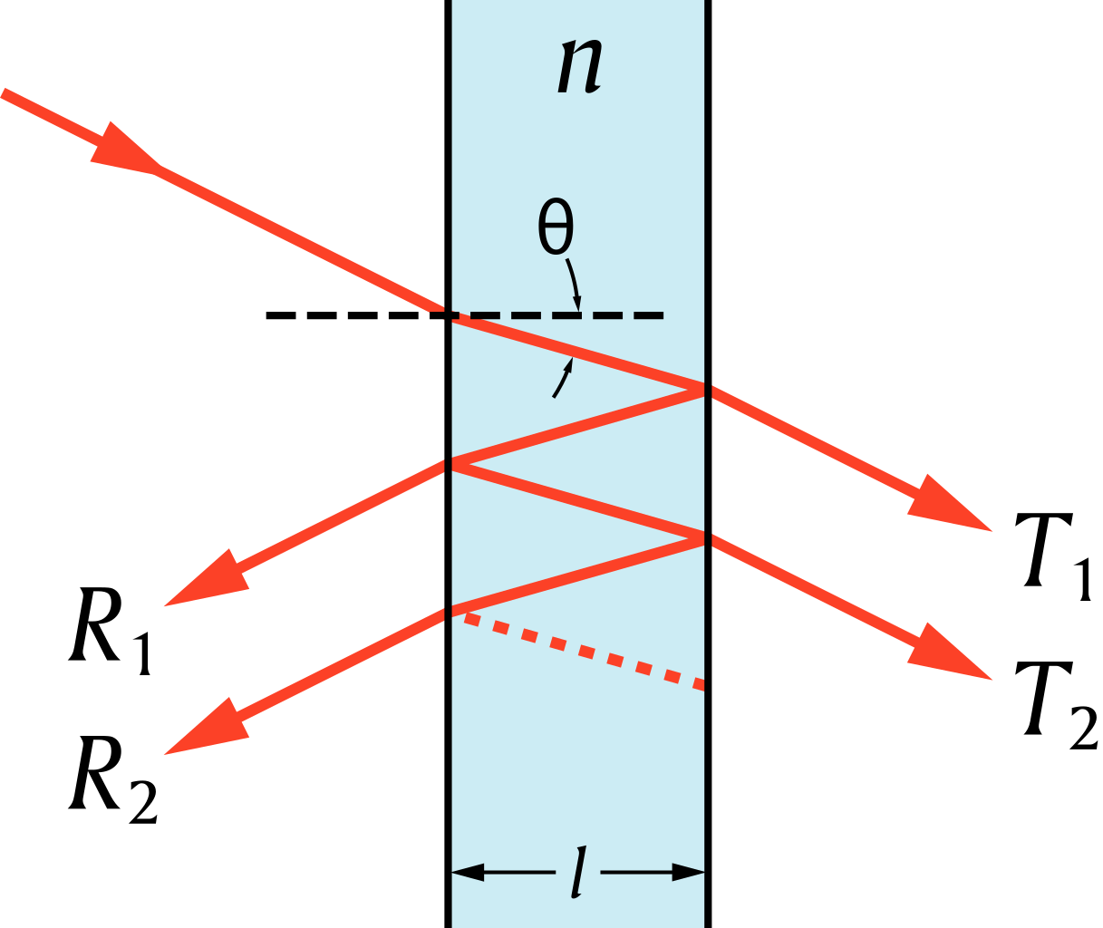 Optically Measure Nanometer Distances on the Dinner Table at Home : 3 ...
