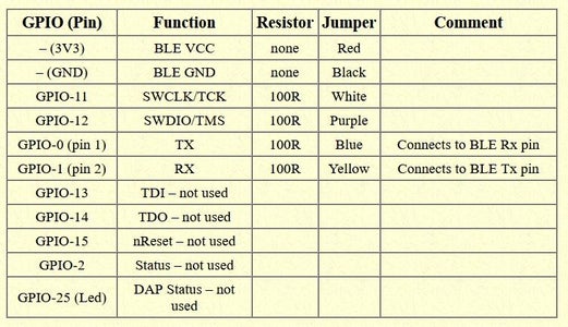 Cmsis Dap V2 Programmer Simple With Raspberry Pi Pico No Longer 9406