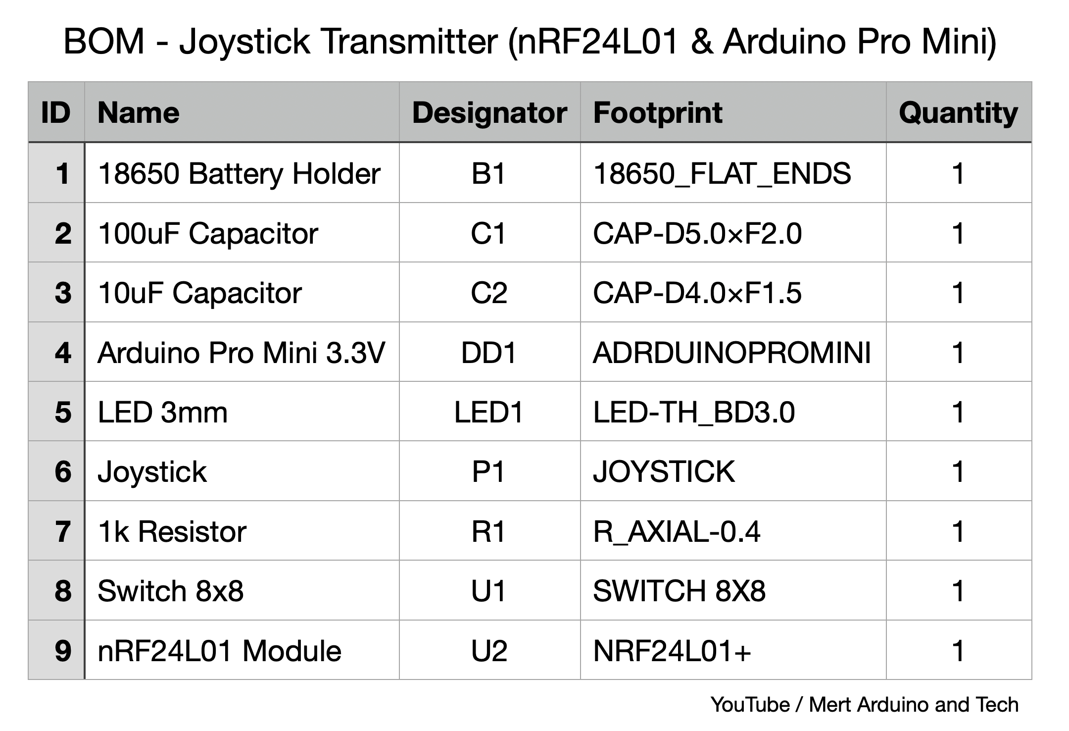 The Joystick Hand Controller and DIY Camera Slider : 9 Steps (with ...