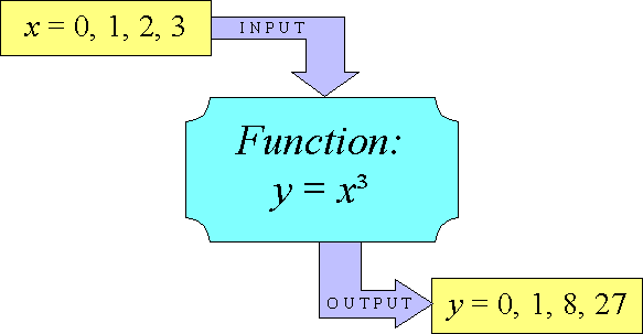Python Programming - Functions - Instructables Python Programming - Functions - Instructables