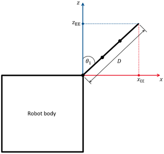 DIY Arduino Quadruped Robot With Inverse Kinematics : 4 Steps - Instructables