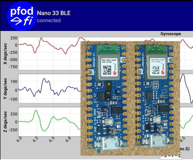 Code Generator for Custom Android/Arduino Menus to Switch Arduino ...