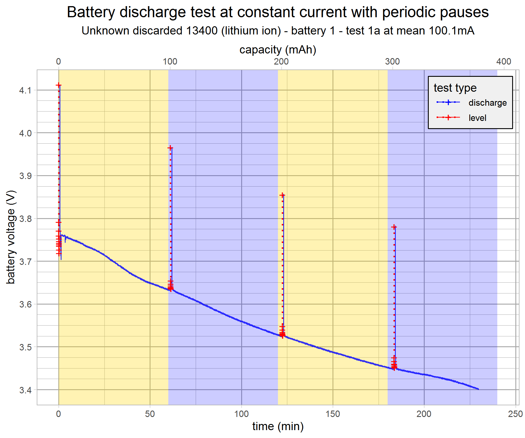 Battery Capacity Measurement Using Kitronik Inventor's Kit and Adafruit ...