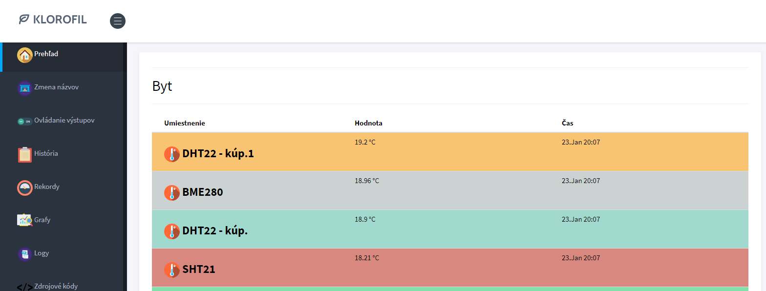 Temperature, Humidity Monitor - Arduino Mega + Ethernet W5100 : 5 Steps ...
