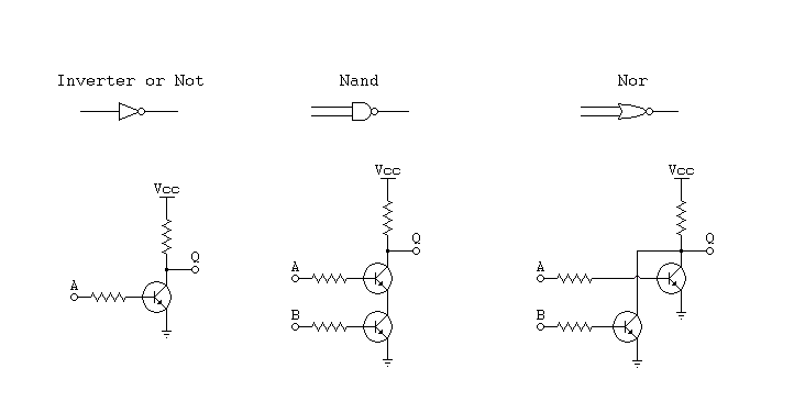 Transistor Gate