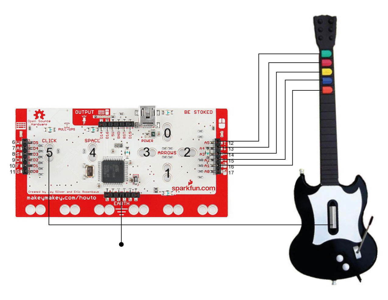 Guitar Hero With Makey Makey : 5 Steps - Instructables
