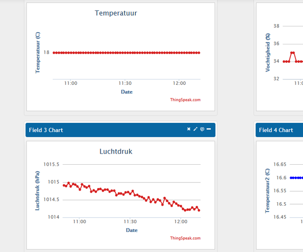 Dsn Official Temperature Humidity Sensor With Arduino To Thingspeak