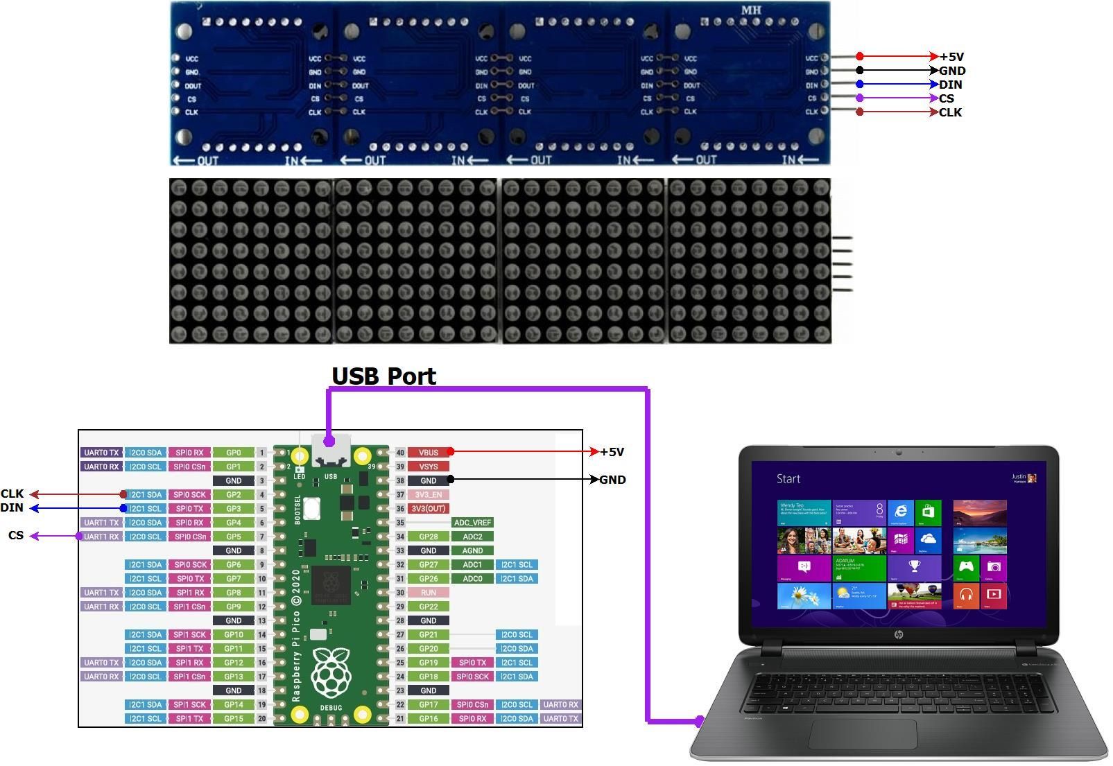 Raspberry Pi Pico – MAX7219 8x8 Dot Matrix Scrolling Display : 8 Steps - Instructables