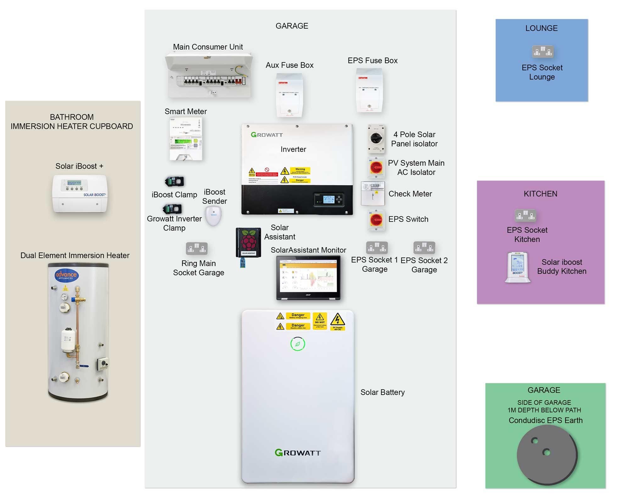 Construction and Connecting SolarAssistant on a Raspberry Pi to Control ...