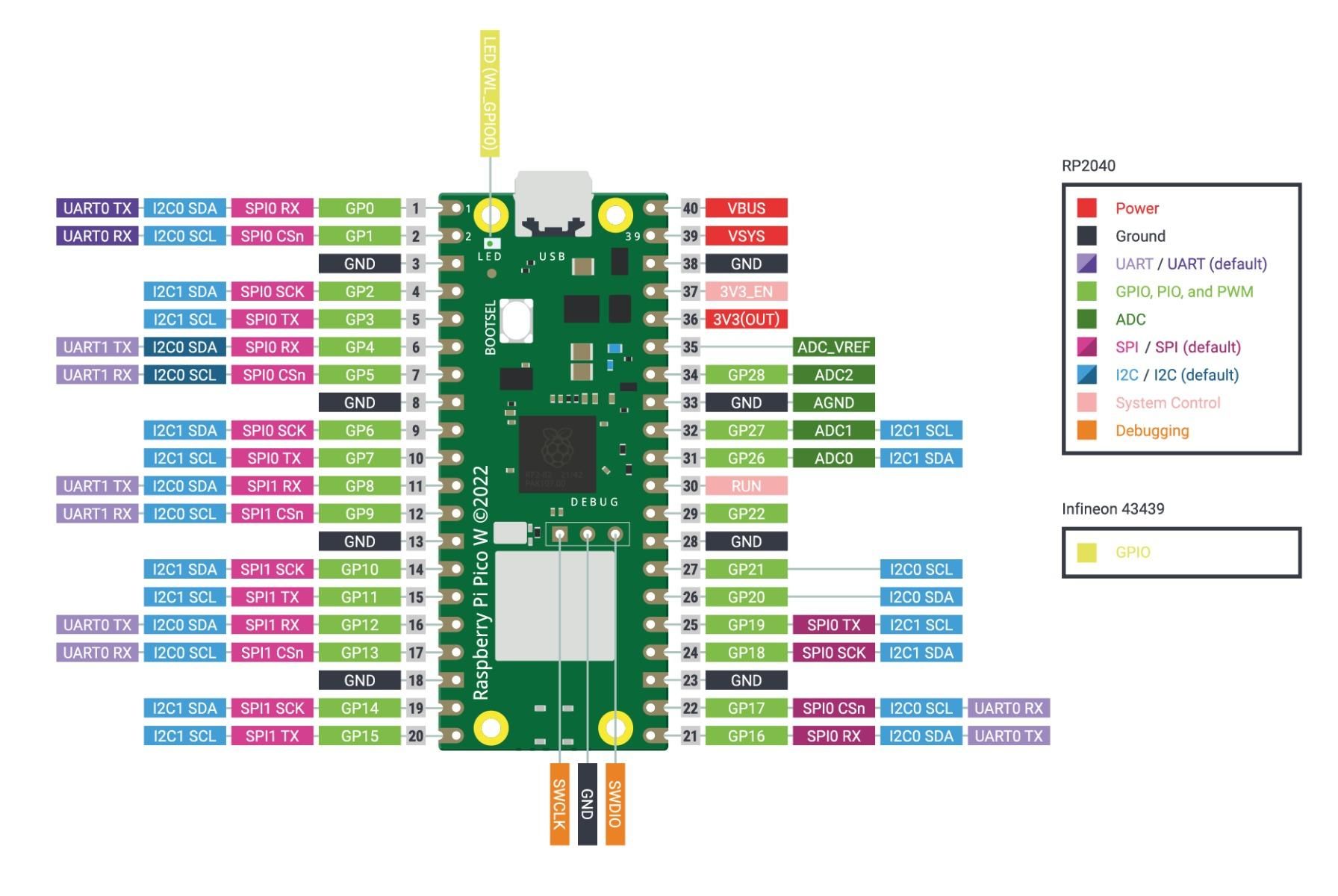 Getting Started Tutorial With Raspberry Pi Pico W Using MicroPython : 7 ...