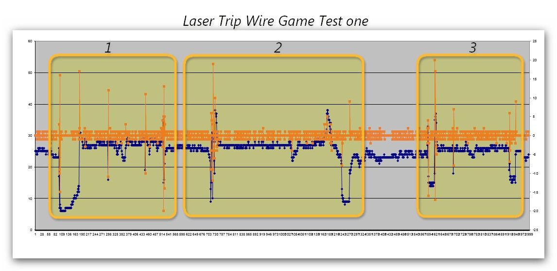 Live Data to Excel From an Arduino Light Sensor : 7 Steps (with ...
