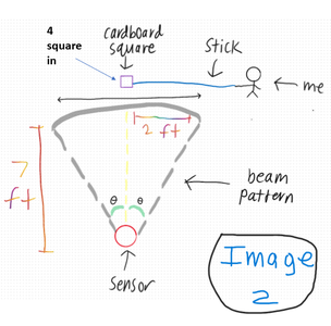 Car Collision Prevention System Using an Arduino and Ultrasonic Sensor : 5 Steps - Instructables