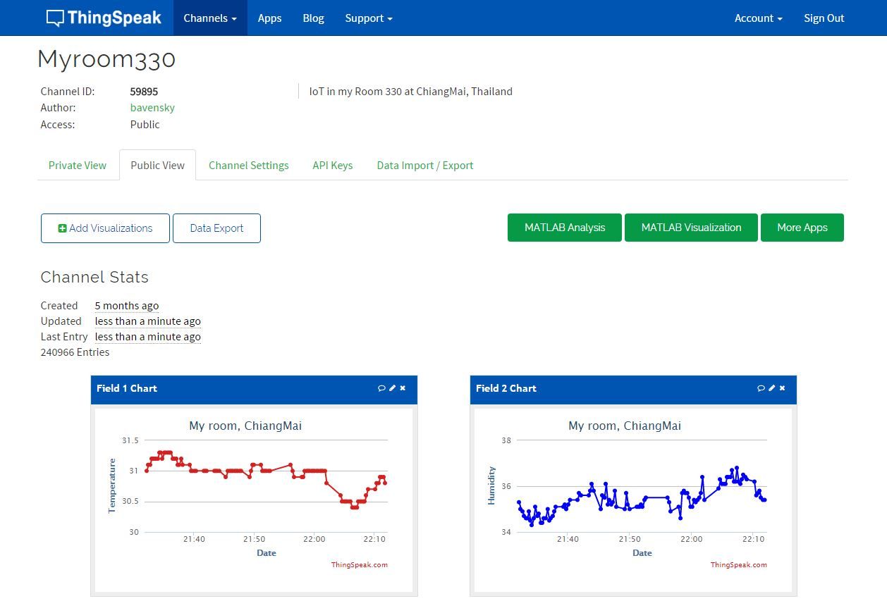 Easy Weather Station Box : 7 Steps (with Pictures) - Instructables