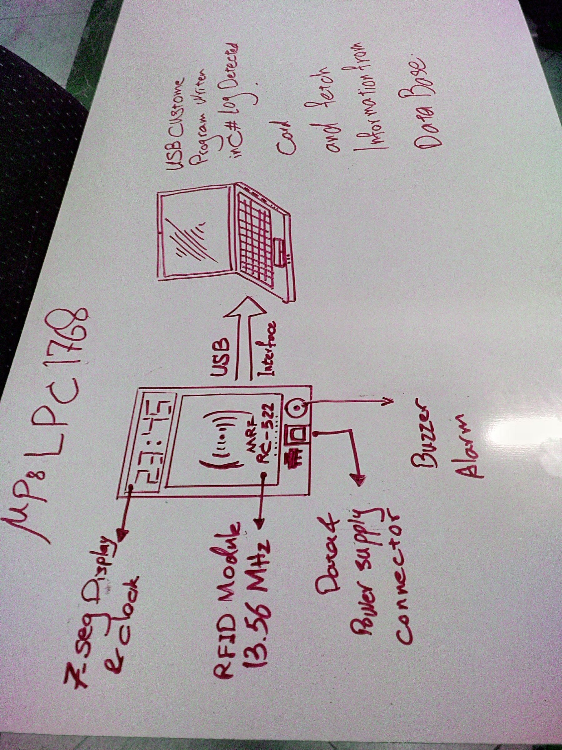 RFID Entrance System : 5 Steps - Instructables