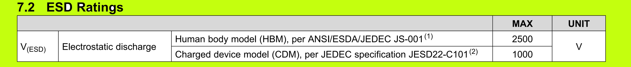 HOW TO READ a DATASHEET : 14 Steps - Instructables