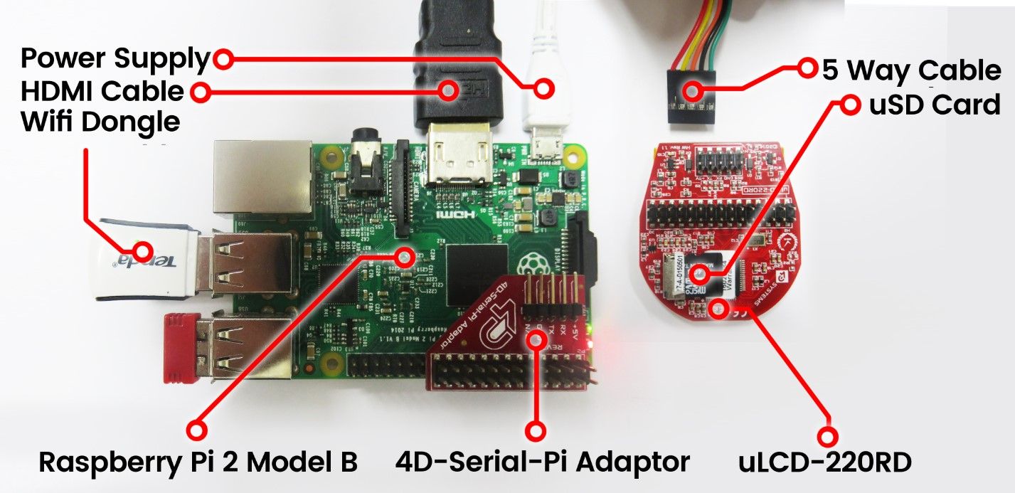 Controlling Widgets Using Raspberry Pi : 4 Steps - Instructables