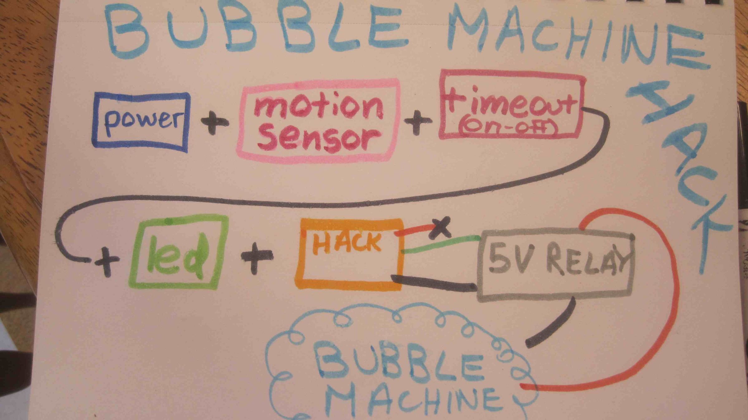 Motion Sensitive Bubble Machine With LittleBits! : 3 Steps - Instructables