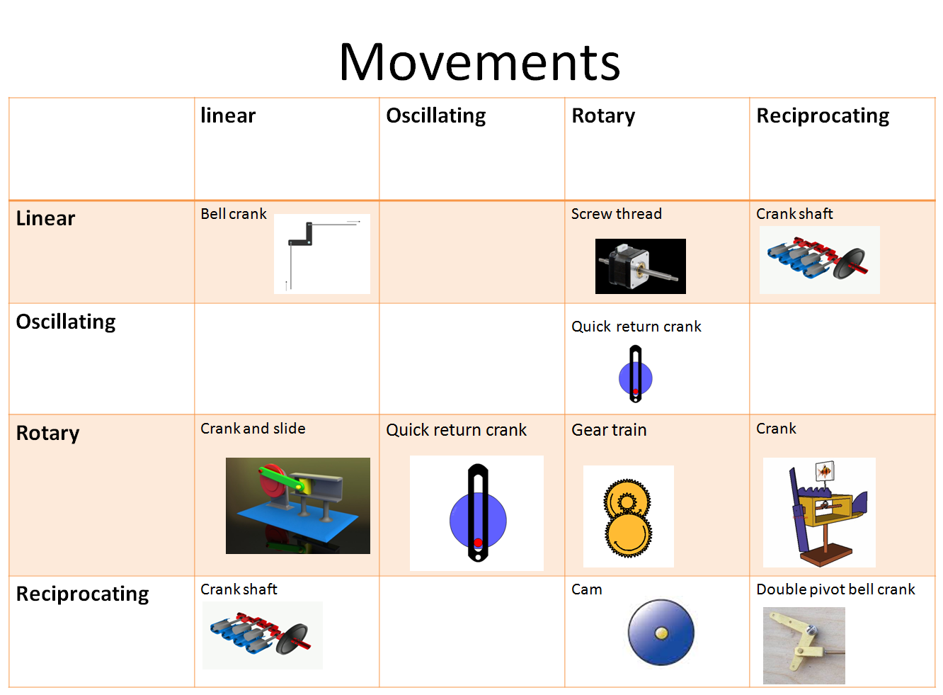 Automata Motion Teaching Aid : 21 Steps (with Pictures) - Instructables