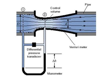 Flow Meter Calibration Partial - Instructables