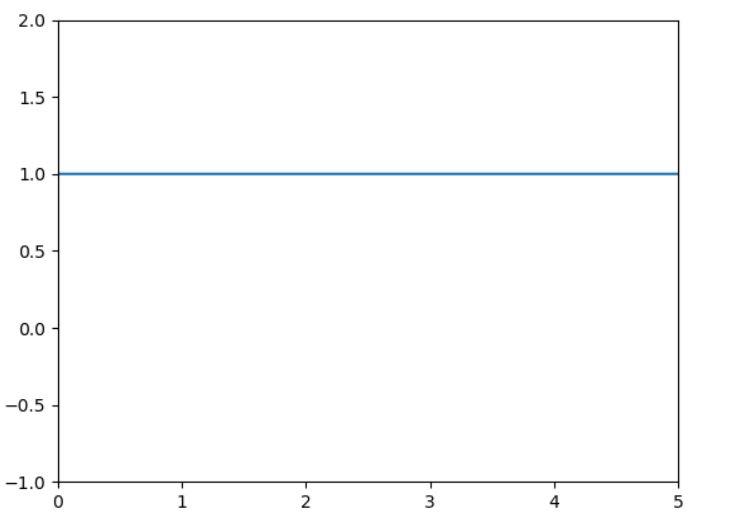 Super Simple Raspberry Pi 433MHz Home Automation : 7 Steps - Instructables