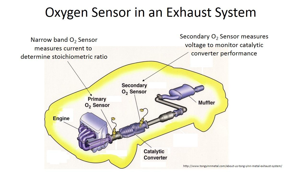 P0420 Oxygen Sensor Simulator Hack : 7 Steps - Instructables