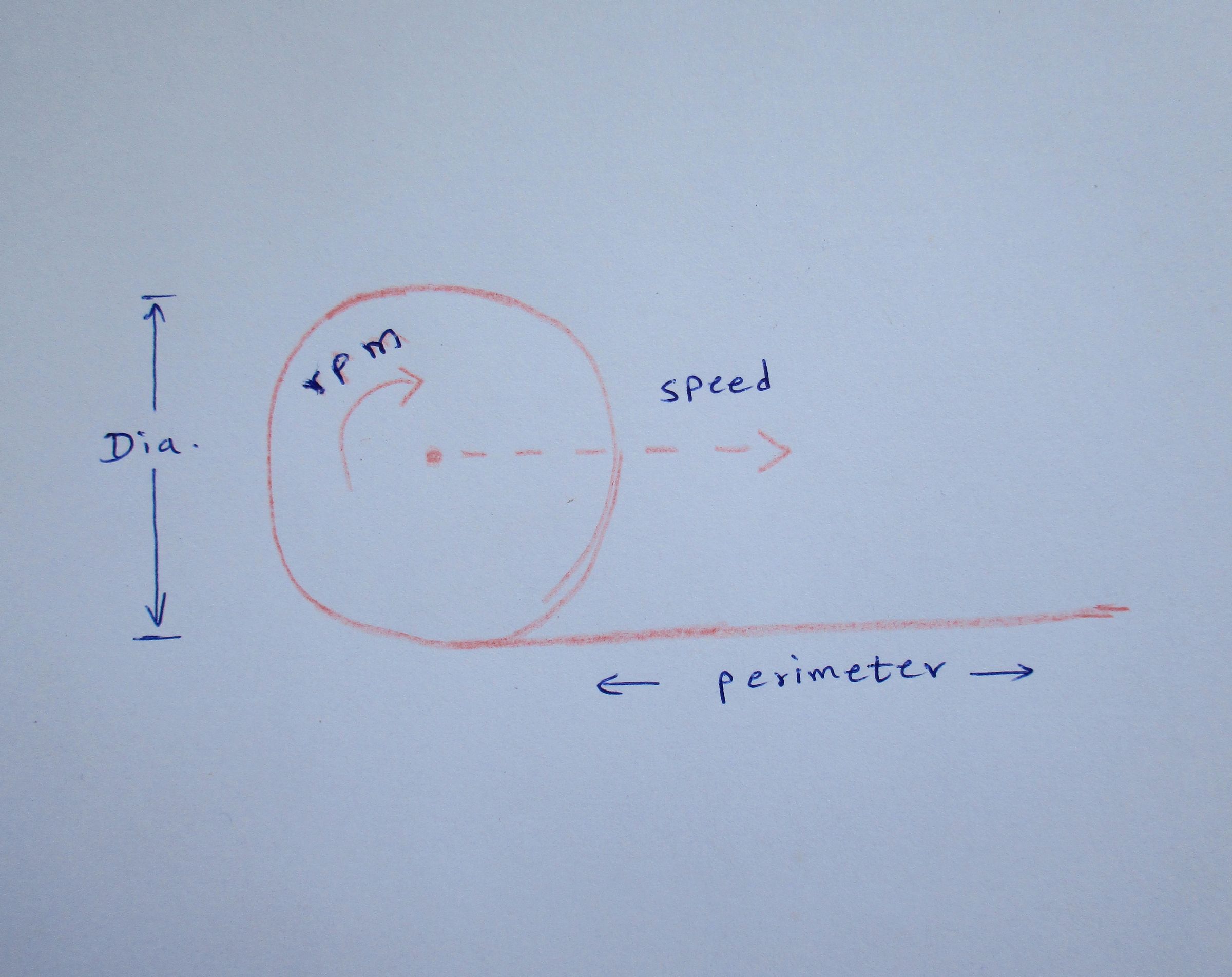 Motor Speed Tester Using Arduino & IR Sensor : 6 Steps - Instructables